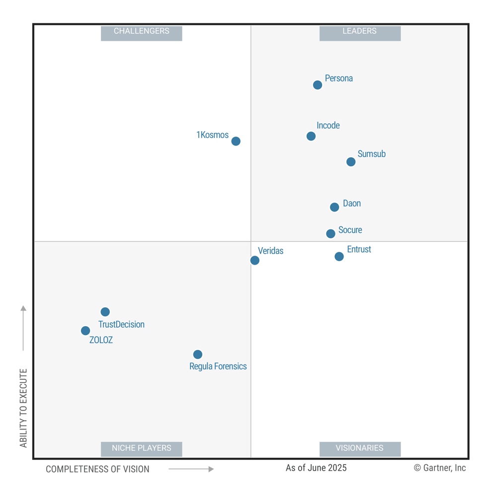 Gartner Magic Quadrant for Identity Verification 2025